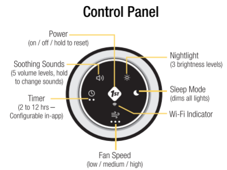 How does the Air Purifier control panel work?